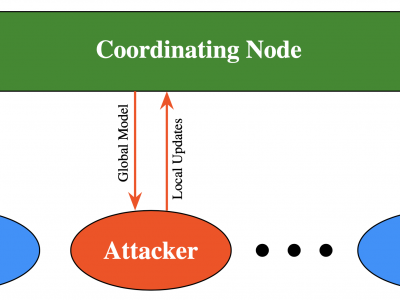 Mitigating Data Injection Attacks on Federated Learning | SigPort